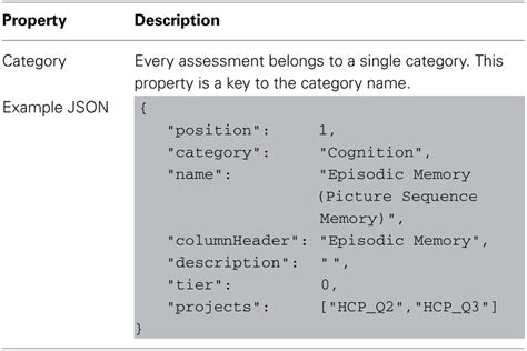 Defining Assessment Node Type Properties In Data Dictionary Download