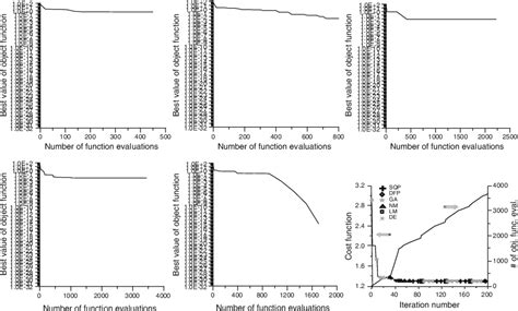 PDF Chapter Hybrid Optimization Algorithms And Hybrid Response Surfaces Semantic Scholar