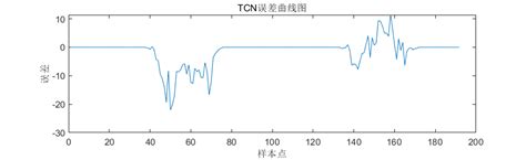 机器学习预测全家桶，多步预测之bigru、bilstm、gru、lstm，lssvm、tcn、cnn，光伏发电数据为例gru与bigru Csdn博客