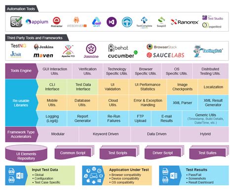 Test Automation Framework Primesoft Solutions Inc