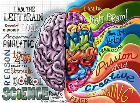 14 Coding Challenges To Help You Train Your Brain 2024