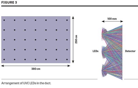 UV REFLECTIVE MATERIALS TO MAXIMIZE DISINFECTION