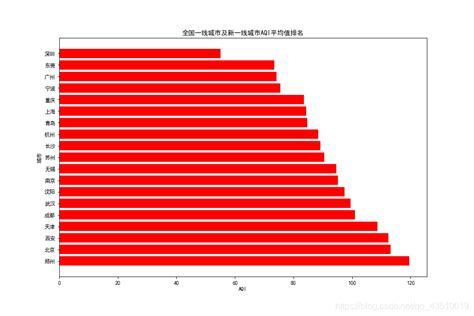 Matplotlib空气质量数据分析（附数据集下载）kivensuper的博客 Csdn博客