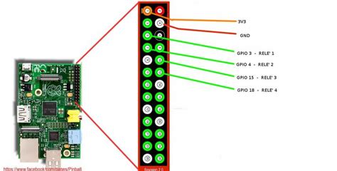 Raspberry Pi Rev Gpio Pinout RaspberryItaly