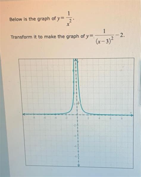 Solved Below Is The Graph Of Yx21 Transform It To Make The