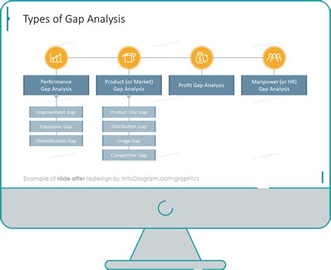 Gap Analysis Table
