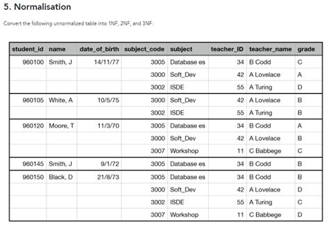 Solved 5 Normalisation Convert The Following Unnormalized