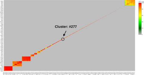 Clustering Of The Refined Set Of 4876 Pockets From The Pdbbind Based On