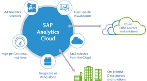 Ahammad Mahammad On Linkedin Sap Sapanalyticscloud Analytics Cloud
