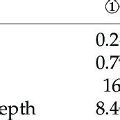 Difference Between Results Of Look Up Table Method And Proposed Download Scientific Diagram
