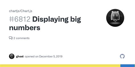 Displaying Big Numbers · Issue 6812 · Chartjschartjs · Github