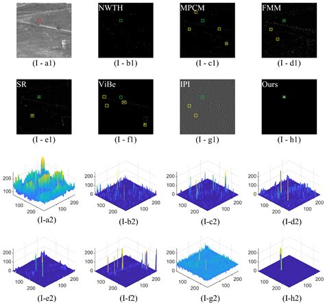 remote sensing free full text infrared moving small target