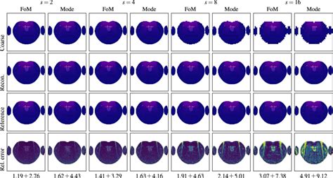 low resolution dose distributions using either an artificial