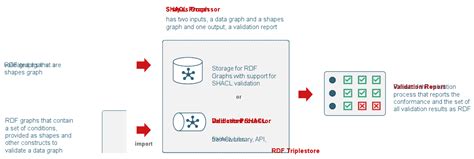 Shacl — Sphn Semantic Framework 10 Documentation