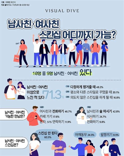 남사친 여사친 스킨십 어디까지 가능 유머 움짤 이슈 에펨코리아
