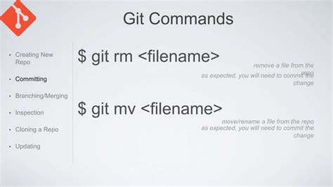 Git Githubppt For Teaching All College Stidents Ppt