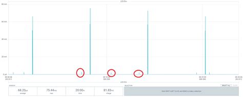 Current Peaks In Low Power Udp Example Nordic Q A Nordic DevZone Nordic DevZone