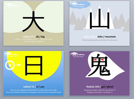 The Chinese Radicals Hsk Academy