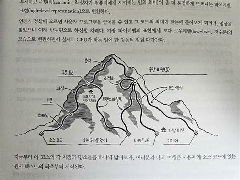 [길벗 리뷰] 로버트 나이스트롬의 인터프리터 in java c