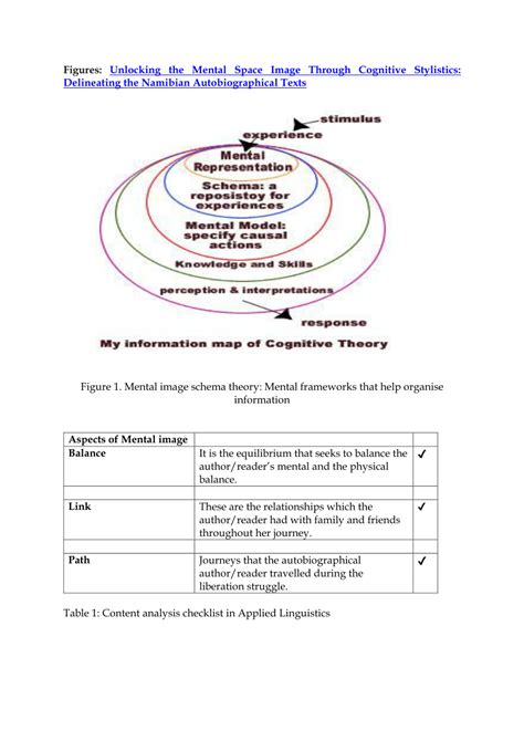 Figures Unlocking The Mental Space Image Through Cognitive Stylistics Download Scientific