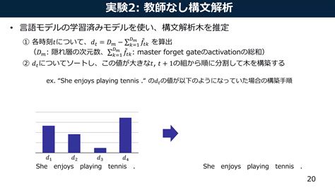 Ordered Neurons Integrating Tree Structures Into Recurrent Neural Networks Ppt