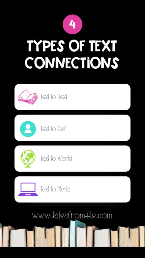 The 4 Types Of Text Connections Enhancing Reading Comprehension