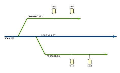 1 Development And Release Workflow Database Version Control 062