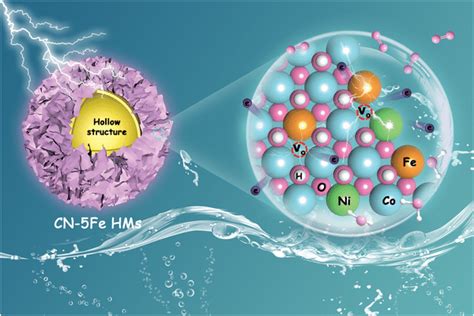 Schematic Representation Of The Reasons For The Enhanced Oer Download Scientific Diagram