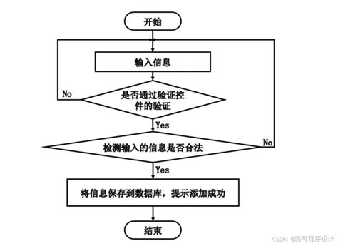 计算机毕业设计springboot新能源汽车数据分析可视化系统的设计与实现 基于spring boot的新能源汽车数据可视化分析平台的开发与
