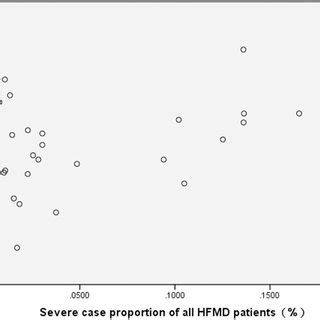 Residual Plot Describing The Goodness Of Fit Determination For The Download Scientific Diagram