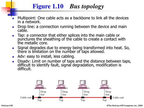 Ppt Overview Of Data Communications And Networking Powerpoint Presentation Id 830801