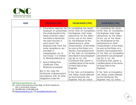 Fidic Comparison Red Yellow Silver Book Pdf Construction Industry Industries