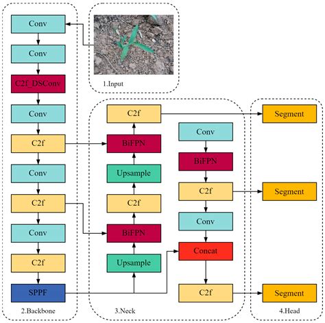 applied sciences free full text improved yolov8 seg based on multiscale feature fusion and