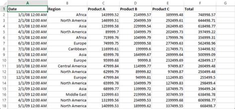 Prepare Excel Data For Reporting Services Mobile Reports Sql Server