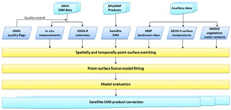 Ssm Chart Ponasa