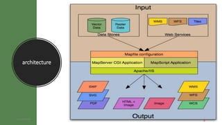 Final Map Server PPT