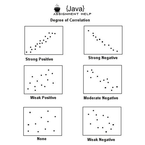 74 Infographics Learn Java Programming Ideas Programming Tutorial