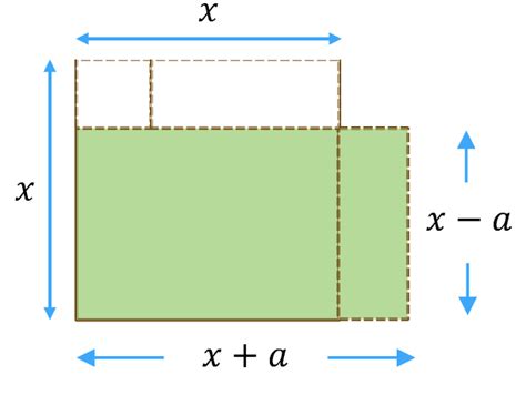 Quadratic Expressions Teaching Resources