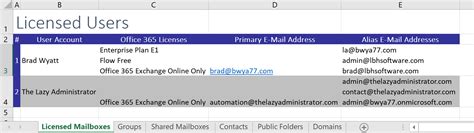 office 365 report using excel com interface with powershell the lazy