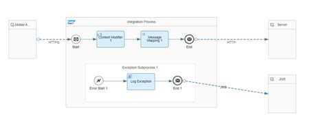 New Retry Feature For Receiver Adapter Sap Community