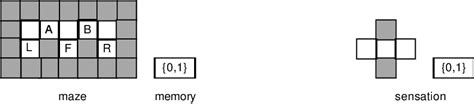 Woods101 Is A Partially Observable Environment Grey Positions