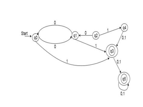 Minimization Of Dfapptx Technology And Computing