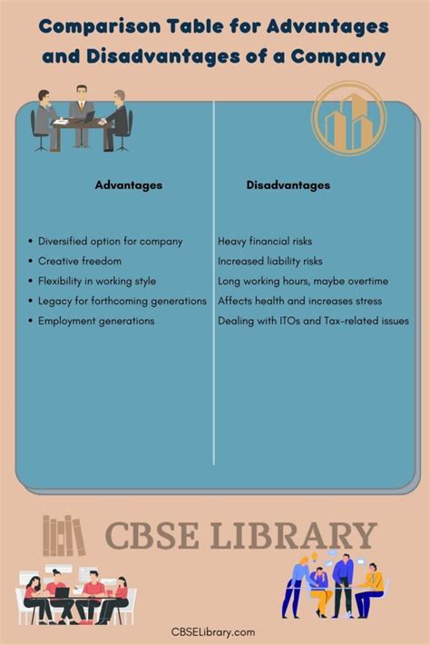 Advantages And Disadvantages Of Company What Is A Company