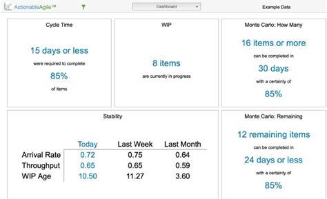 Actionable Agile Metrics For Scrum Kanban Safe Or Anything How To Get Started Rmanagement