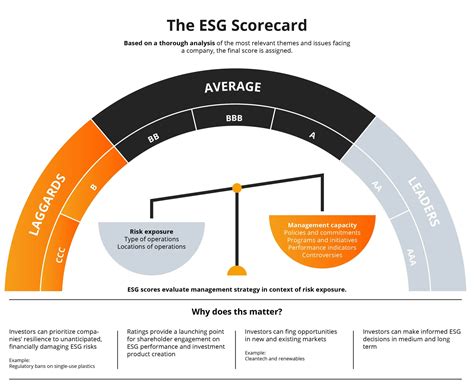 Esg And Digital Transformation In Business Future Processing