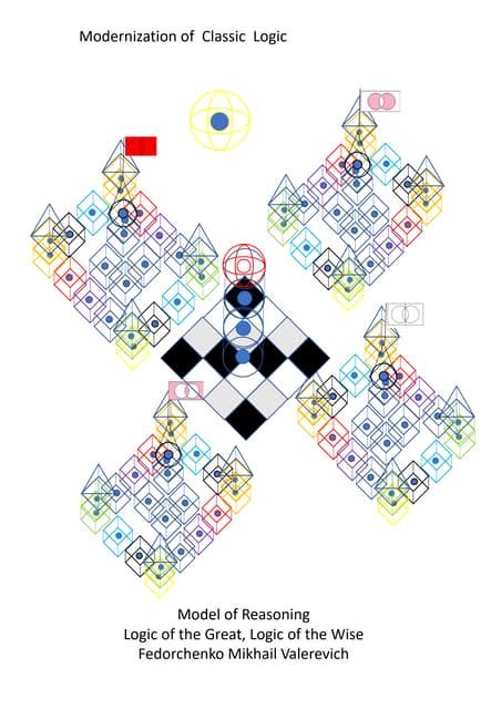 Modern Syllogism Fedorchenko M V 20122024pdf