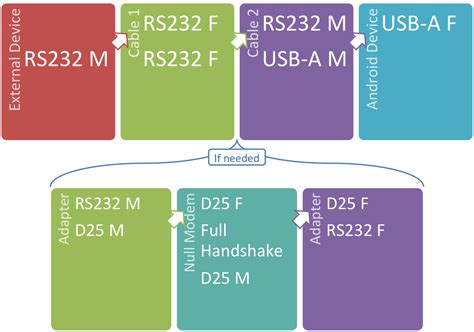 Usbserial Device Doesnt Show Up In Usbmanagergetdevicelist · Issue