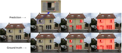 Examples Of Prediction And Ground Truths Of Semantic Segmentation Of