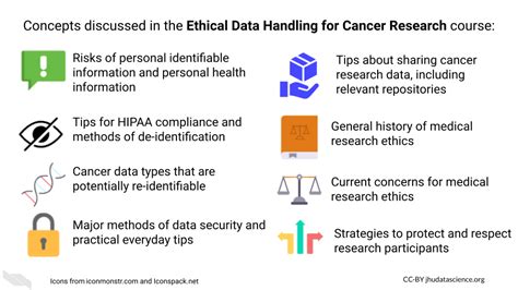 Chapter 1 Introduction Ethical Data Handling For Cancer Research