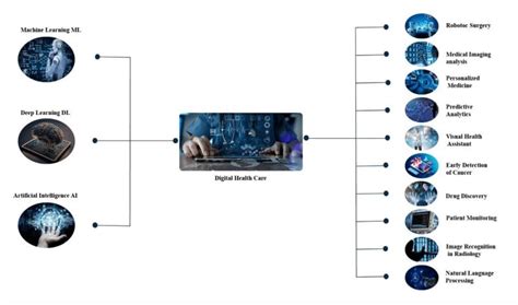 Centre Of Bioinformatics Research And Technology Cbirt On Linkedin Bioinformatics Ai